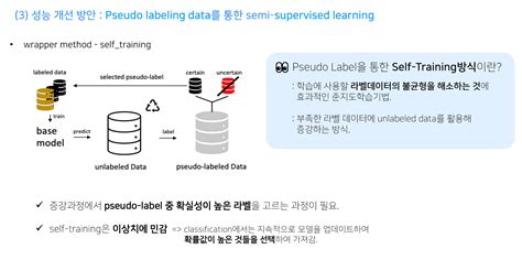 Github Twigfarmletr Sol Sts Bechmark Improvement