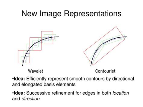 Ppt Directional Multiscale Modeling Of Images Powerpoint Presentation Id624324