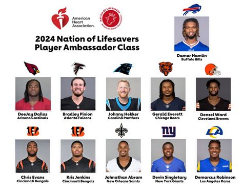 Acls Academy On Linkedin Did You Know It Takes Just 90 Seconds To Learn The Basics Of Hands Only…