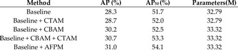 Results Of Instance Segmentation On The Cityscapes Validation Set Download Scientific Diagram