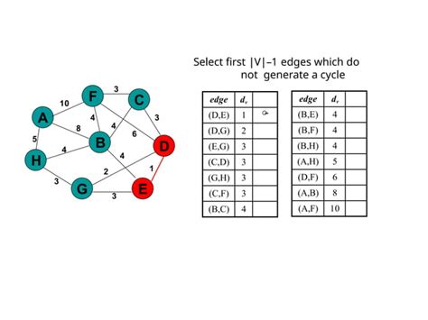 Graph Data Structures For Ppt For Understandingpptx