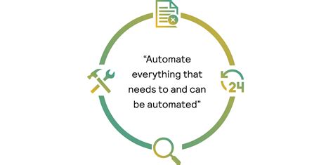 Soc 2 Iso Hipaa Pci Dss And Fedramp Certifications From The Devops Perspective Soc 2 Iso