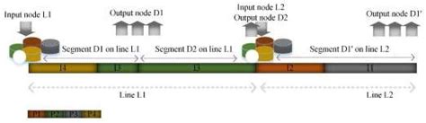 Illustration Of A Pipeline Structure Download Scientific Diagram Illustration Of A Pipeline Structure Download Scientific Diagram