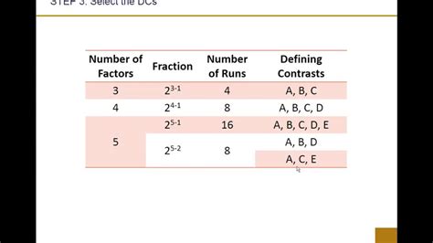 Factorial Design