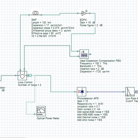 Symmetrical Compensation Using Dcf Fbg Simulation Model Download Scientific Diagram