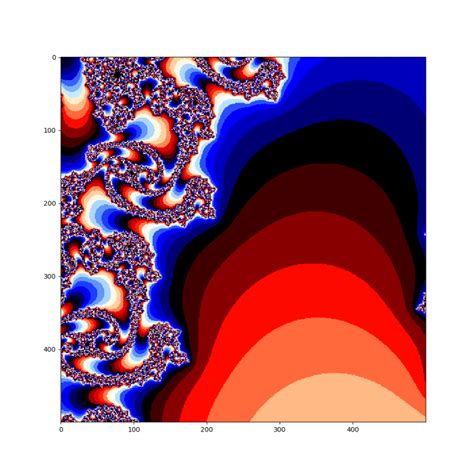 Множество Мандельброта на Python — Записки преподавателя