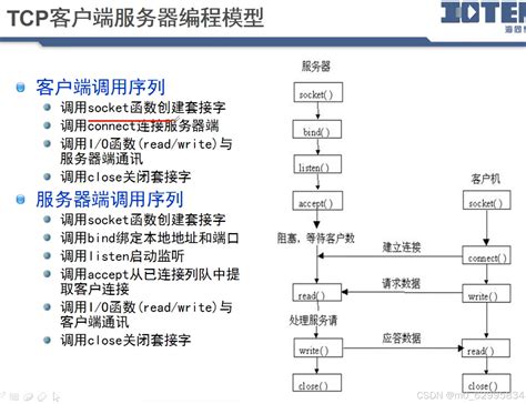 Linux网络编程自定义协议和多进程多线程并发 Tcp编程进程通信如何使用自定义协议 Csdn博客
