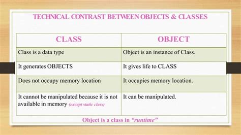 Computer Science Acw Intro To Oop L7pptx