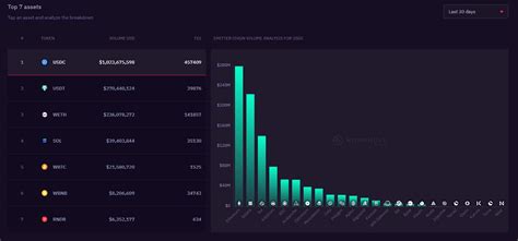 Wormhole Unveils W Tokenomics Ahead Of Its Token Airdrop Observers Wormhole Unveils W Tokenomics Ahead Of Its Token Airdrop Observers