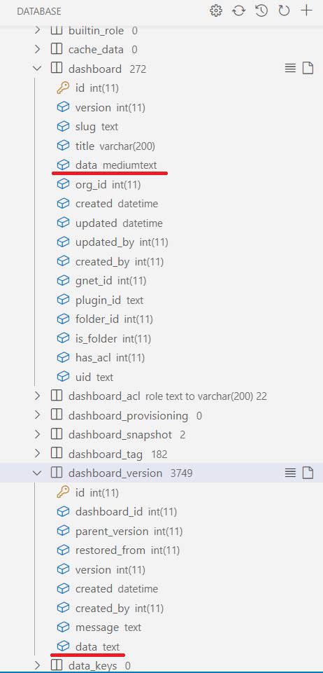 Version History Is Not Working For Large Dashboards · Issue 44598 · Grafanagrafana · Github