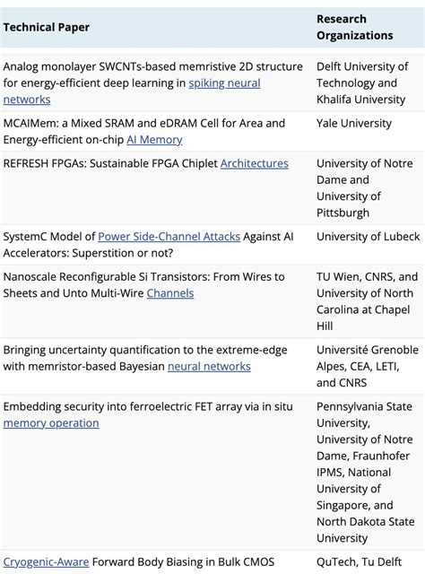 Semiconductor Engineering On Linkedin Semiconductor Neuralnetworks