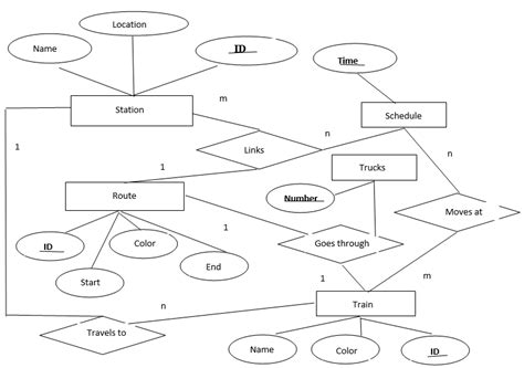 the importance of database design 548 words assessment example