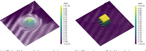 Figure 9 From An Application Driven Method For Assembling Numerical Schemes For The Solution Of