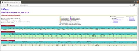 Load Balancing Dengan Haproxy Myakbar Sebuah Catatan Kecil