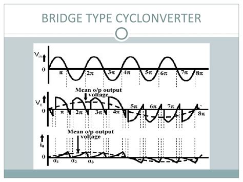 Cycloconverters Ppt