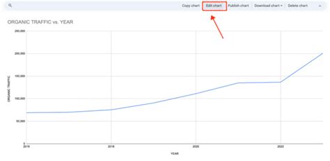 How To Make A Line Graph Or Chart In Google Sheets