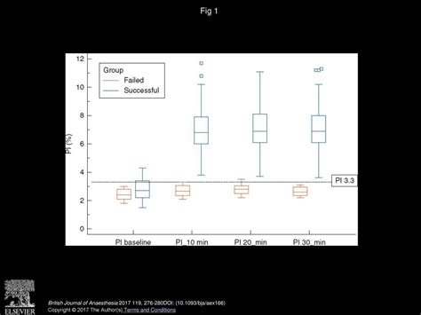 A Abdelnasser B Abdelhamid A Elsonbaty A Hasanin A Rady Ppt Download