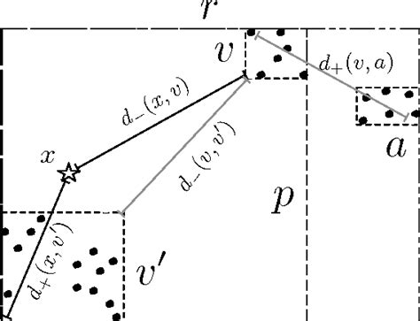 Figure 1 From A Hierarchical Algorithm For Extreme Clustering Semantic Scholar