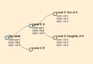 React D Tree Component Reactscript