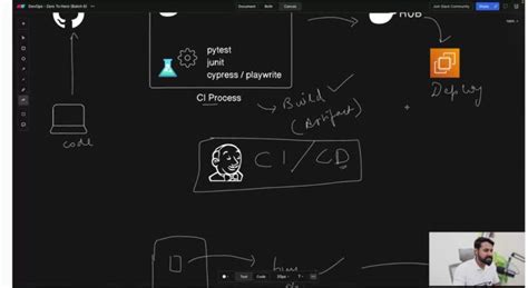 How To Build A Jenkins Pipeline With Groovy Aditya Mache Posted On The Topic Linkedin