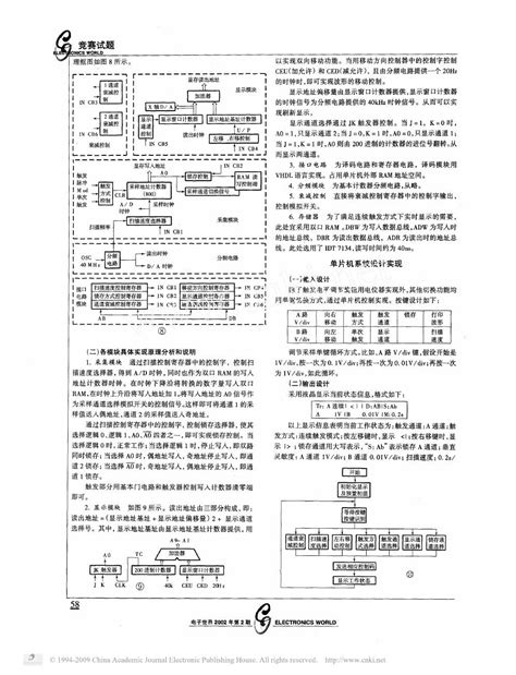 2001年全国大学生电子设计竞赛一等奖简易数字存储示波器文档之家