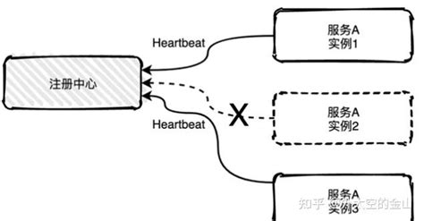 Tcp的心跳检测机制 知乎 Tcp的心跳检测机制 知乎