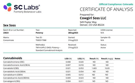 Cbd Personal Lubricant For Vaginal Dryness 500mg