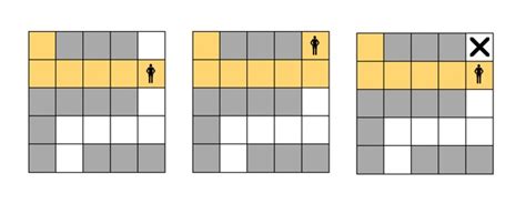 Recursion Versus Iteration The Craft Of Coding