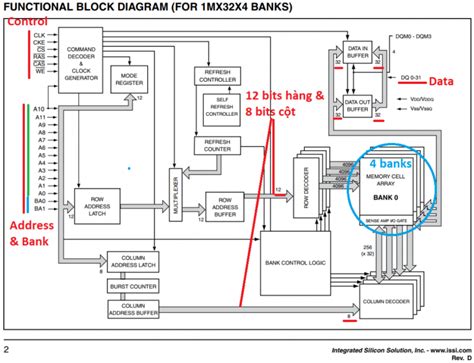 Giao Tiếp Mở Rộng Bộ Nhớ Sdram Vi điều Khiển Stm32 Với Ic Is42s32400f Qua Giao Diện Fmc Tapit