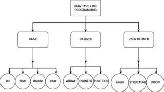 Ppt On Data Types Pdf Programming Languages Computing