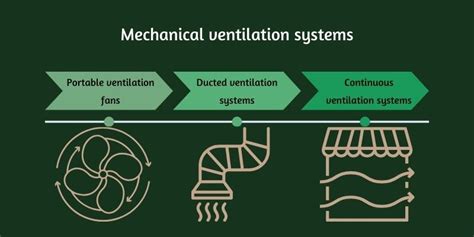 Confined Space Ventilation