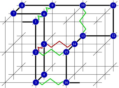 Interactions In 3d Interacting Self Avoiding Walk In Our Model We