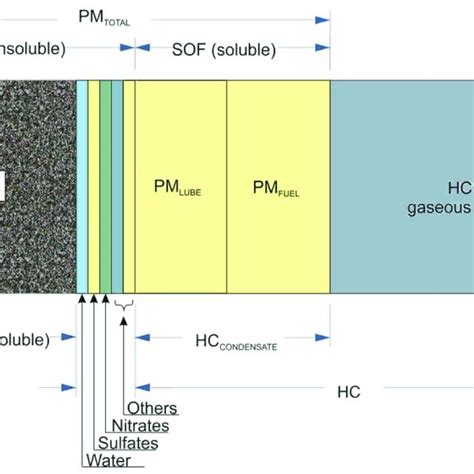 Diagram Of The Structure Of A Solid Particle Download Scientific Diagram