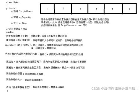 C模板 类模板案例 通用的数组类设计一个整形数组类c三构一析 Csdn博客