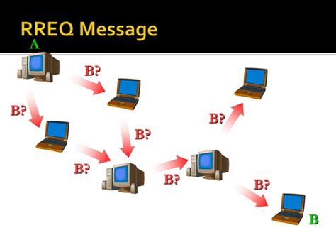 Aodv Routing Protocol Pptx