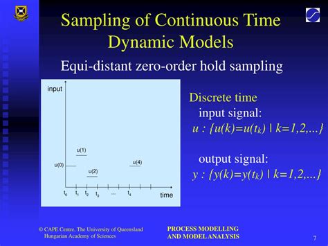 Ppt Statistical Model Calibration And Validation Powerpoint