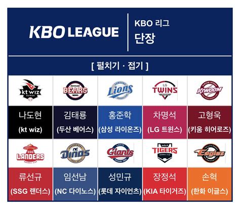 오피셜 2023 스토브리그 개막 포텐 터짐 최신순 에펨코리아