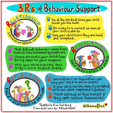 Behaviour Support A Relational Approach Welcome To The World Of The Moffles