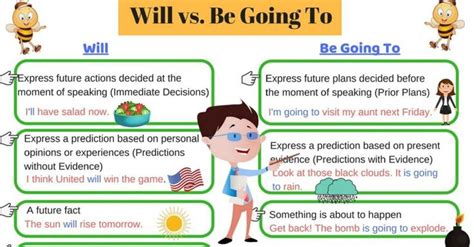 Talking About The Future Will Vs Be Going To 25 Learn English