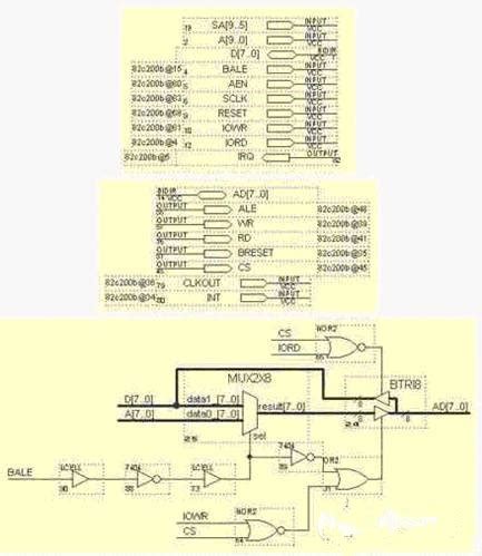 Design Of CAN Bus Network Communication Process Based On Embedded System Shunlongwei Co Ltd
