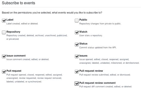 GitHub Dwyl Dwylbot Robot Automating Our GitHub Workflow To Improve Team Communication