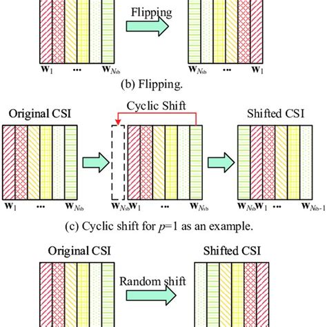 Data Augmentation Schemes Download Scientific Diagram