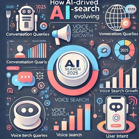 Devanshi Verma On Linkedin Ease Ai Driven Search And Conversational Queries How To Optimize