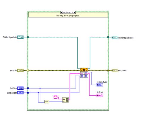 solved problem with a dll function ni community