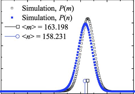 Epidemic Spreading On A Star Network With One Permanently Infected Leaf