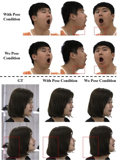 Havatar High Fidelity Head Avatar Via Facial Model Conditioned Neural
