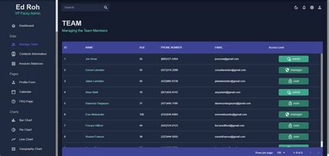 Nithya Sivan On Linkedin 100daysofcss Reactjs Mui Admindashboard