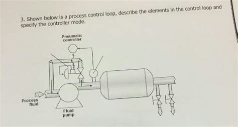 Solved 3 Shown Below Is A Process Control Loop Describe Chegg Com