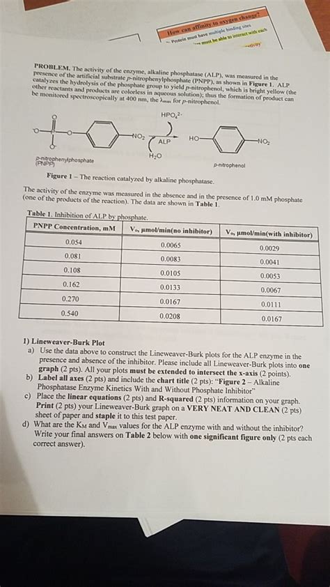 Solved Protein Awest Have Altiple Binding Sites Mast Be Able