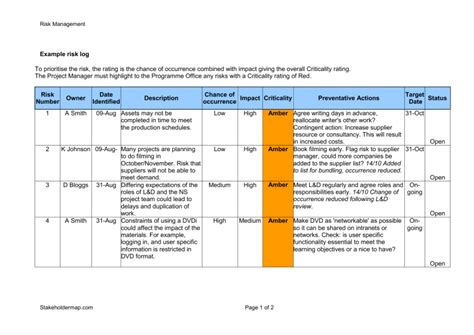 Project Risk Log Example